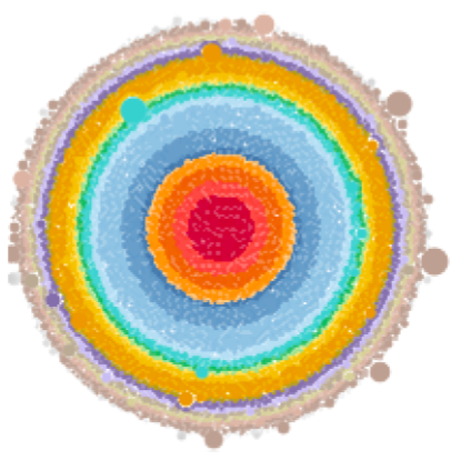 Digital Project 2 – What were Survivors asked? Using Machine Learning ...